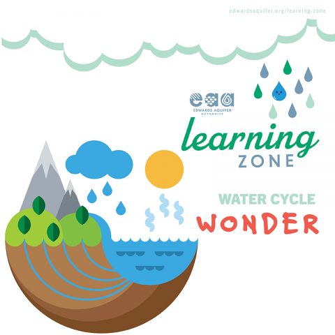 Learning Zone - Education Outreach Center