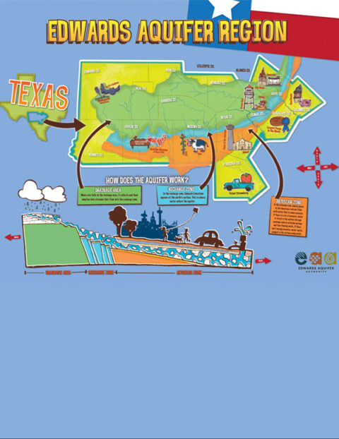 All About the Aquifer - Education Outreach Center