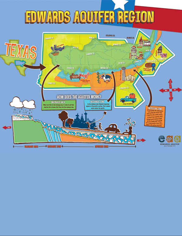All About the Aquifer - Education Outreach Center